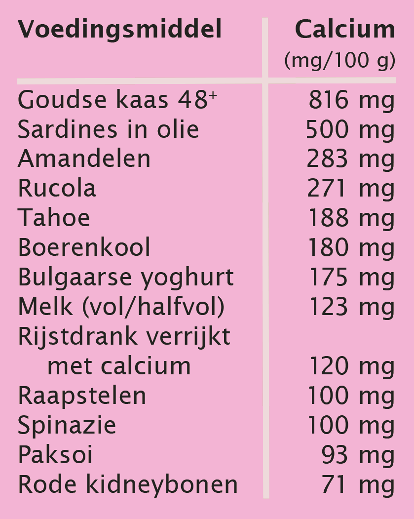 Artikel: Voor- en nadelen van een vegetarisch of veganistisch ...